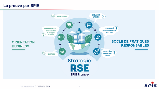 Nos engagements RSE | SPIE France